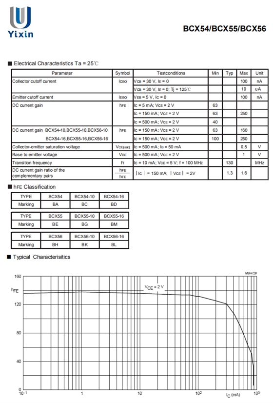 BCX54参数，BCX54三极管资料，BCX54晶体管替代