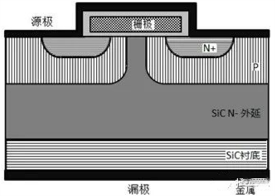 SiC MOSFET的结构和特性介绍